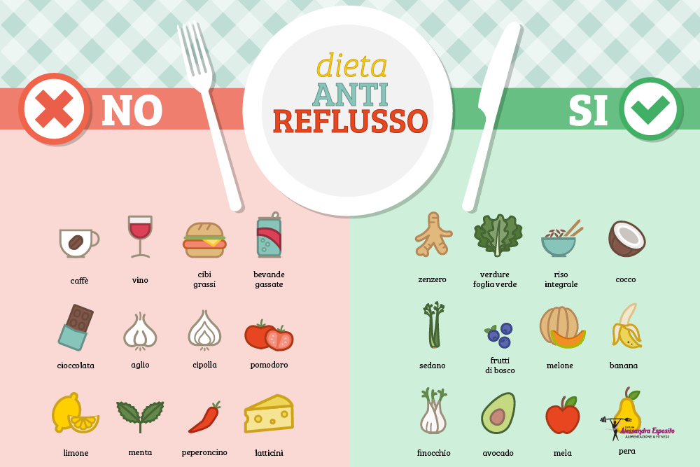 Dieta antireflusso e le 8 cose da evitare (comprovata)